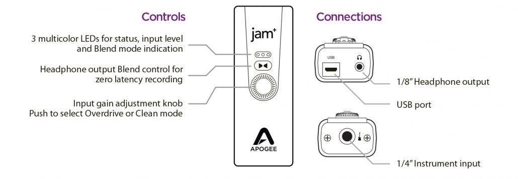 APOGEE JAM PLUS SCHEDA AUDIO - Zecchini - Strumenti Musicali